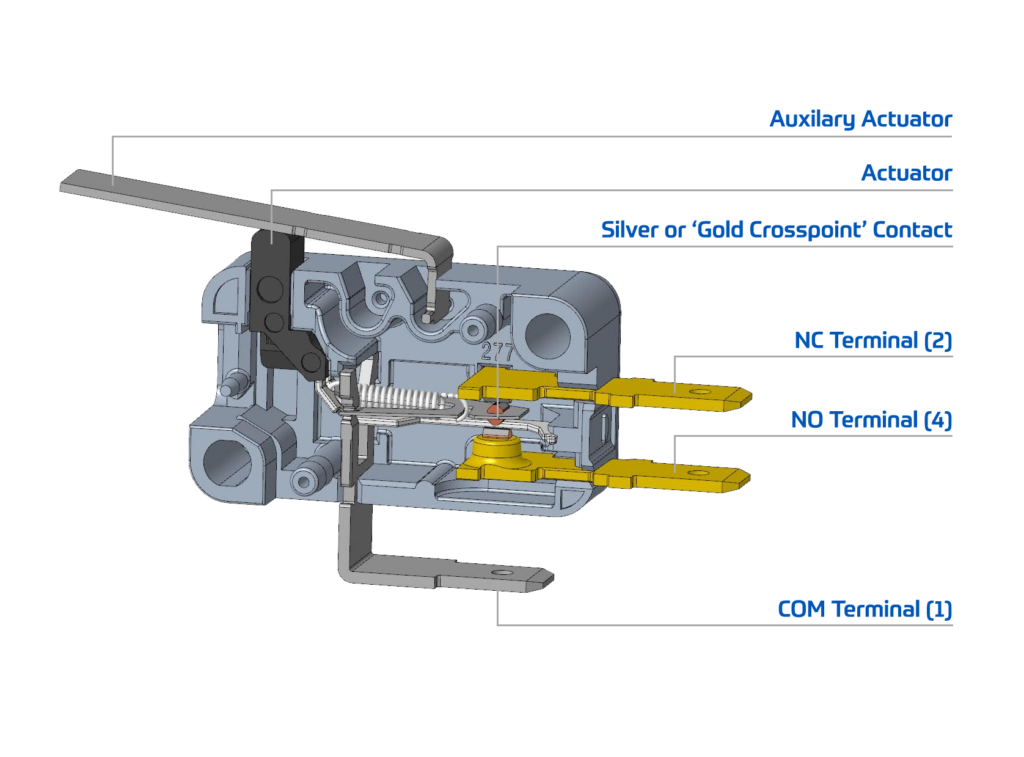 Switches Lexicon - ZF Switches & Sensors EN