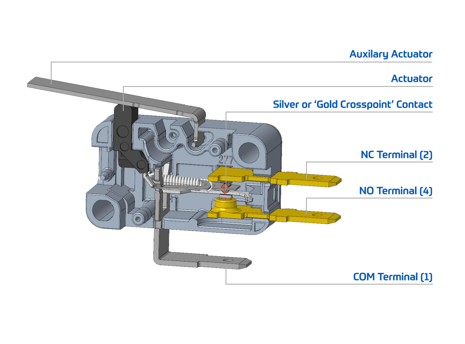 Switches Lexicon - ZF Switches & Sensors EN